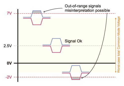 Common mode voltage, Ground shift - GEMAC fieldbus diagnosis tools