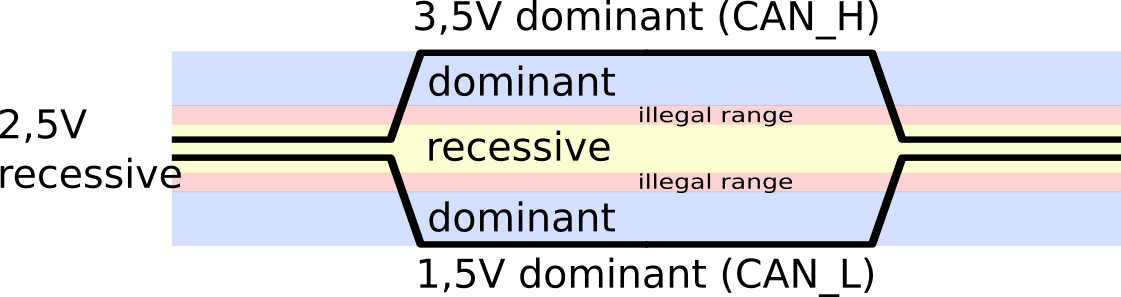 ISOBUS measurement and analysis - GEMAC fieldbus diagnosis tools