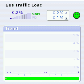 Blog - GEMAC fieldbus diagnosis tools