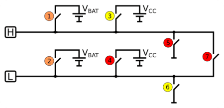 Detection of short circuits in the CAN bus - Error patterns - GEMAC ...