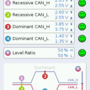 Detection of short circuits in the CAN bus - Error patterns - GEMAC ...