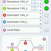 Detection of short circuits in the CAN bus - Error patterns - GEMAC ...