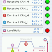 Detection of short circuits in the CAN bus - Error patterns - GEMAC ...